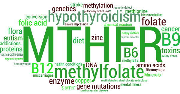 MTHFR & Genetic Testing - Perth & Australia Wide